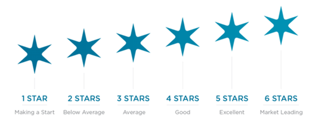 Mind the Performance Gap - Eckersley O'Callaghan