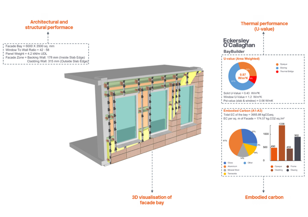2024 SFE Facade Design and Engineering Awards - Eckersley O'Callaghan