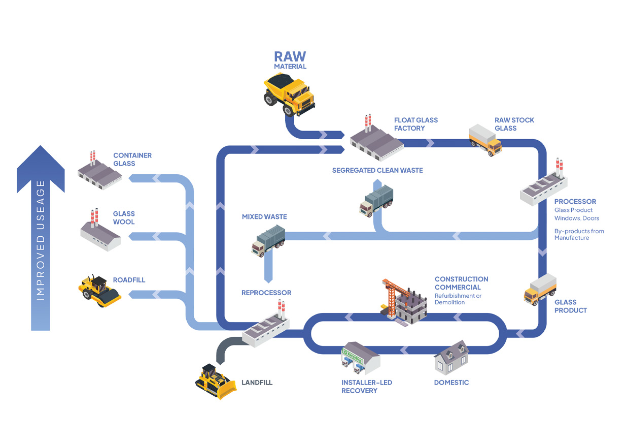 The Vision Behind GlazingRecovery.org - Eckersley O'Callaghan