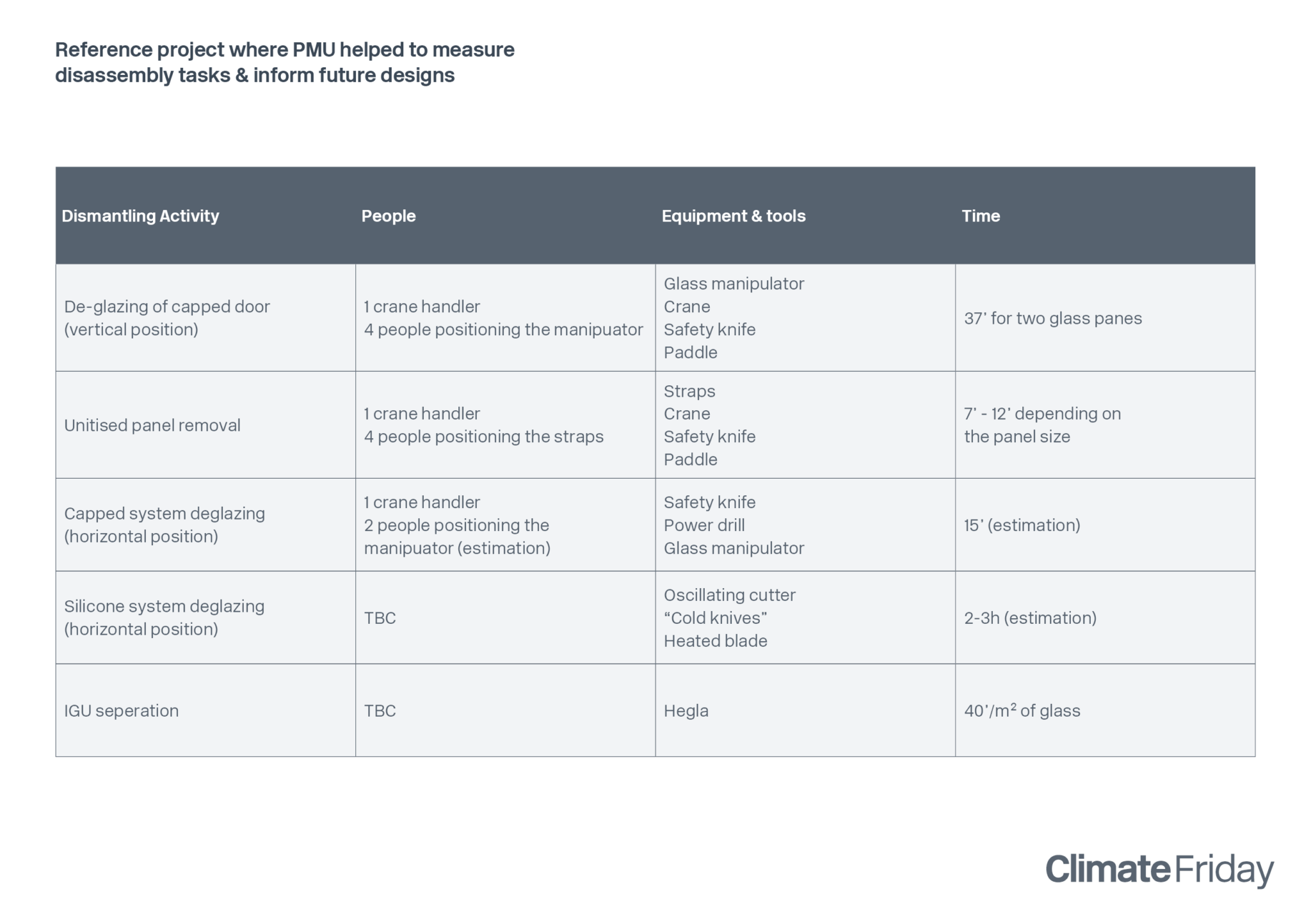 Climate Friday | Disassembly by Design: Mapping Facade Design for ...